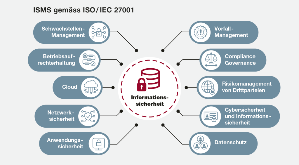 Successful audit ISO/IEC 27001 - Information security